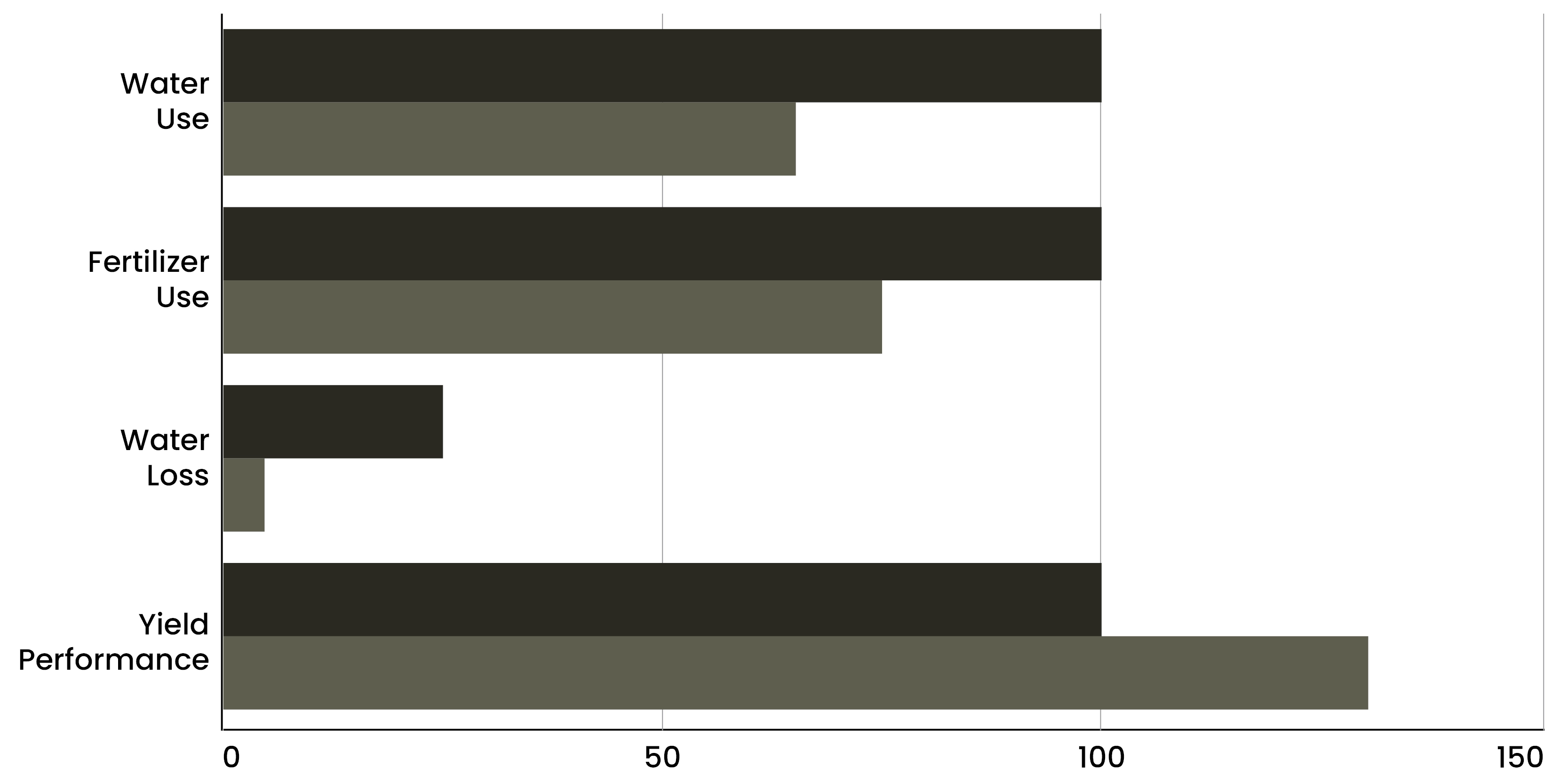 Smart Farming Solutions for Modern Agriculture | eCrop